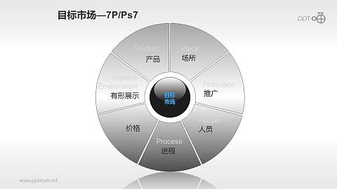 7pPPT模板,7pPPT模板下载 – PPTmall